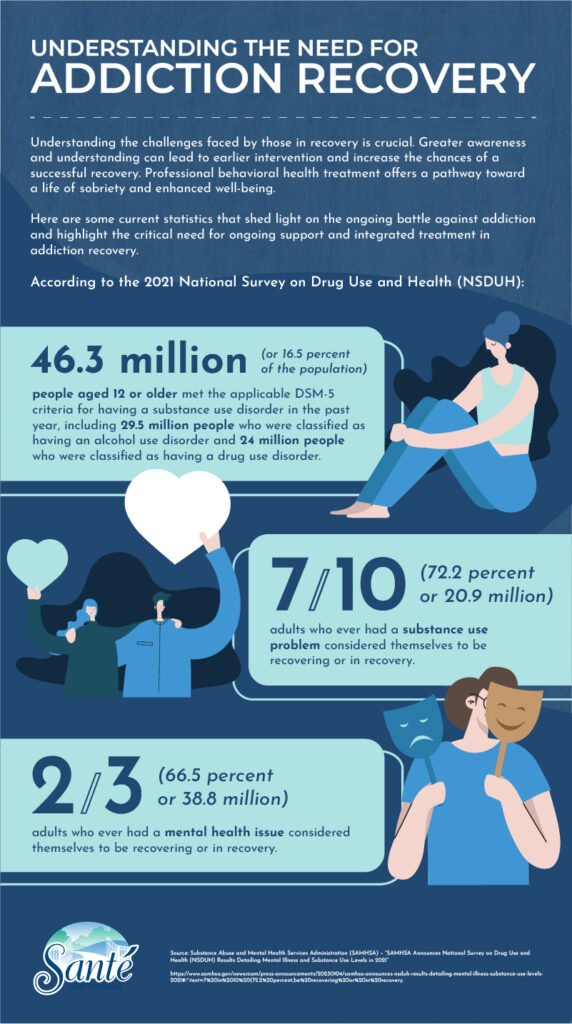 September Is Recovery Awareness Month | Drug Rehab | TX